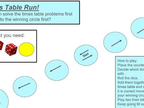 Times Table Run Teaching Resources