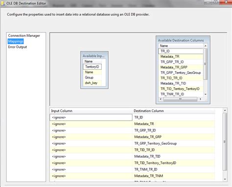 Sql Server How To Send Data From Ole Db Source To Anchor Model Tables Using Etl Procedure