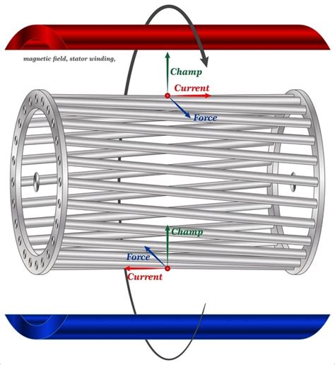 Ac Motor Stator Rotor Over 30 Royalty Free Licensable Stock Vectors Vector Art Shutterstock