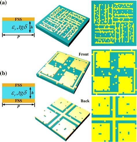 Geometrical Configuration Of The Proposed FSS A Bandstop And B Bandpass Download Scientific