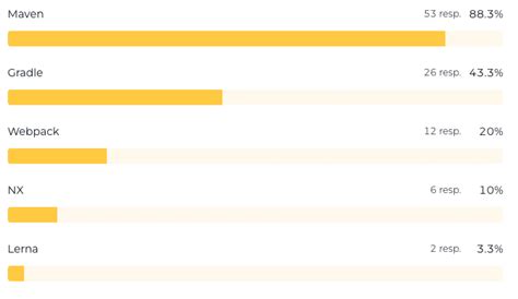 The Java Ecosystem 2023 Survey Results Continuum