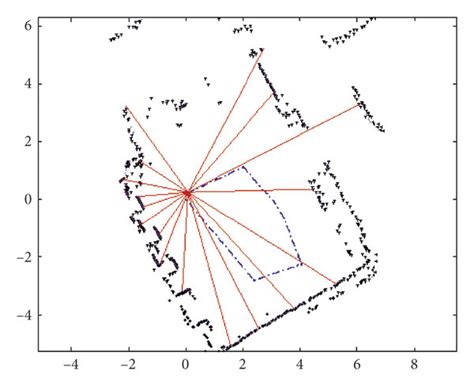Result Of Dead Reckoning And Positioning Of The Robot Download Scientific Diagram