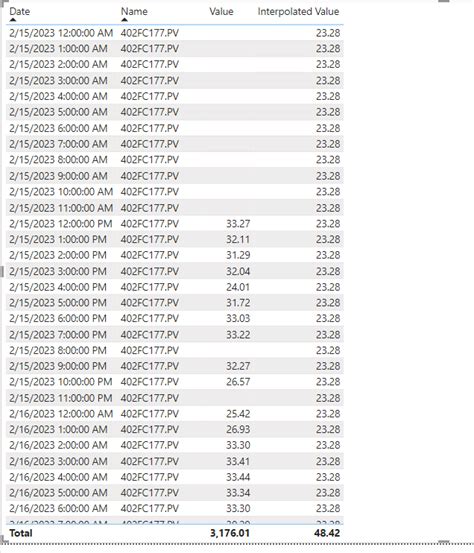 Dax Calculating Interpolation Between Datetime V Microsoft Fabric Community