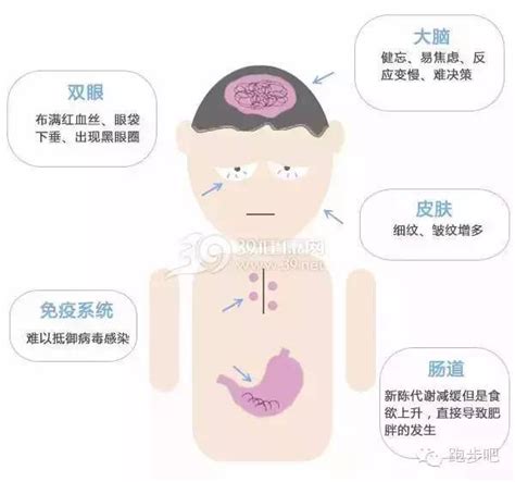 睡眠不足，变瘦、变美都只能是幻想！