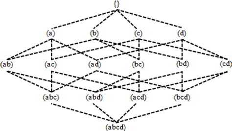 Figure 1 From A Comprehensive Survey Of Frequent Itemsets Mining On