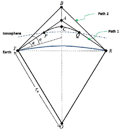 Geometry Of Propagation The System Proposed In This Paper Consists Of N Download Scientific