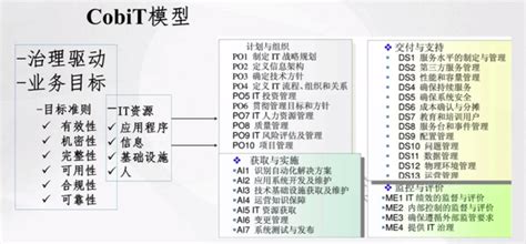 企业信息安全安全架构开发模型和控制模型 知乎