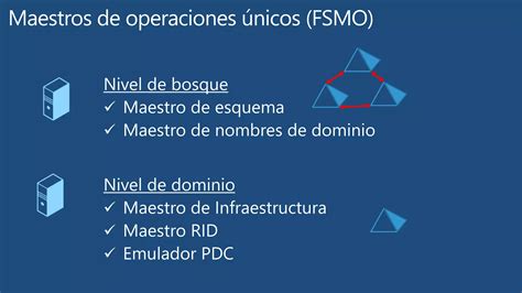 Active Directory Fundamentals 1 Ppt