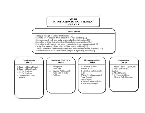 Me Elective Me 489 L Introduction To Finite Element Analysis