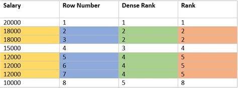 Simran Singh On Linkedin Powerbi Dataanalytics Behavioralquestions Interviewpreparation