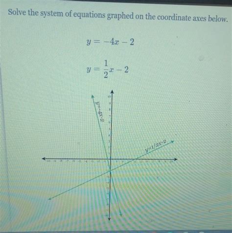 Solved Solve The System Of Equations Graphed On The Coordinate Axes Below Y 4x 2 Y 1 2 X 2