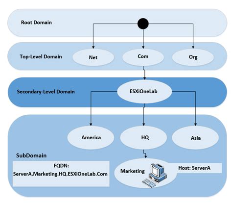 Implementing DNS In Windows Server 2016 Code Exploit Cyber Security