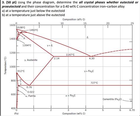 The Role Of Proeutectoid Phase Diagrams In Understanding Material Formation