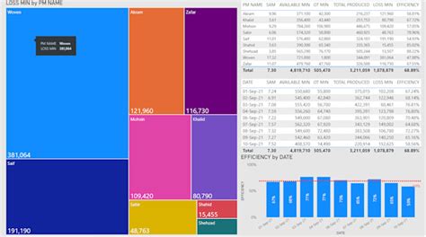 Create Visualize Your Raw Data By Zaighamlatif Fiverr