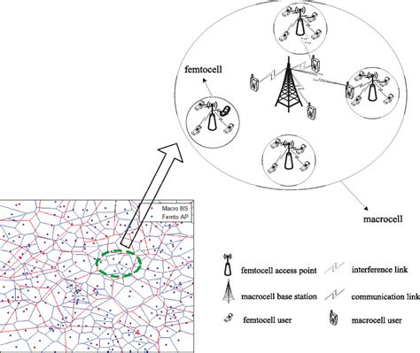Structure Of Two Tier Femtocell Network Download Scientific Diagram