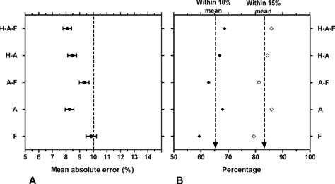 Groups Of Algorithms Categorized According To The Type Of Fetal