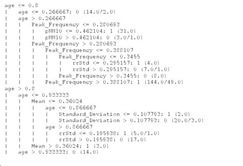 2 Decision Tree For High Risklow Risk Model Download Scientific Diagram