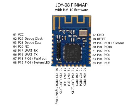 Reflashing JDY-08 with HM-10 BLE firmware | JDY-08-Reflash