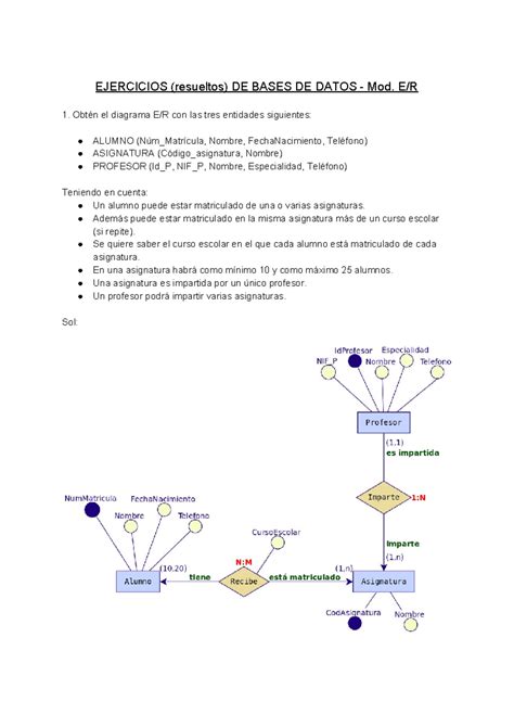Ejercicios Resueltos Base De Datos Modelo Entidad Relación Ejercicios
