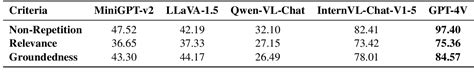 Table From Visual Question Decomposition On Multimodal Large Language Models Semantic Scholar