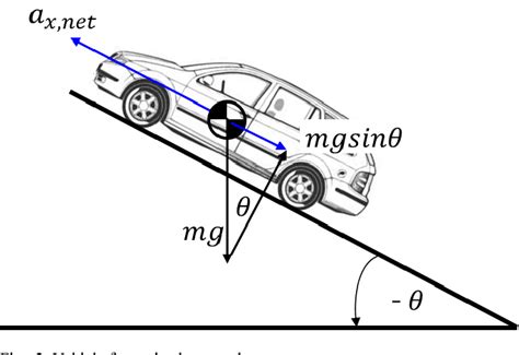 [pdf] Vehicle Dynamics And Road Slope Estimation Based On Cascade Extended Kalman Filter