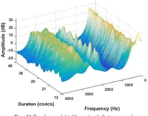 Table 21 From Forensic Semi Automatic Voice Comparison An Explanation Using Chinese Speech