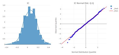 微软开源 Ai 量化投资开源平台 Qlib 微矿 Digtime社区 高品质的ai学习开发社区 Powered By Phphub