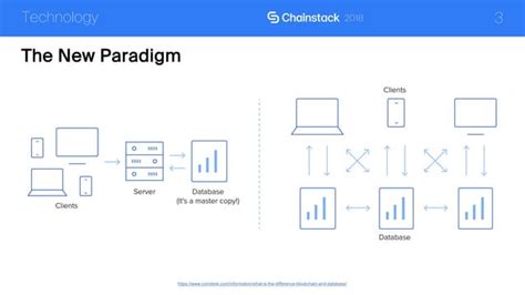 Distributed Ledger Security In The Enterprise Environment Ppt