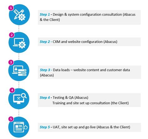 Onboarding Process Abacus