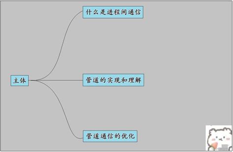 【linux】进程通信 管道通信 进程通信 管道通信。 1人 难度 3 编写支持管道通信的例程库 包括管道 csdn博客