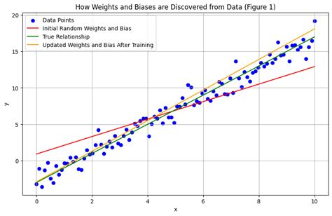 Activation Functions In Neural Networks Types Applications And Examples In Pytorch And Tensorflow
