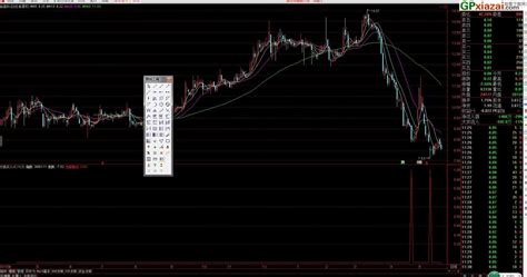 通达信买入抄底副图指标tne下载 贴图 完全加密 通达信公式 公式网