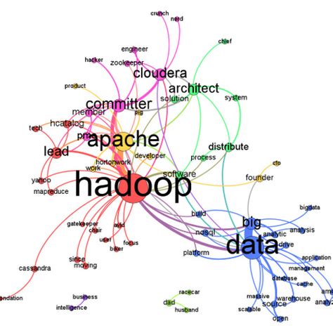 hadoop la plataforma que lidera big data