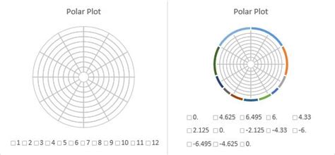 Polar Plot In Excel Peltier Tech Blog With Regard To Blank Radar