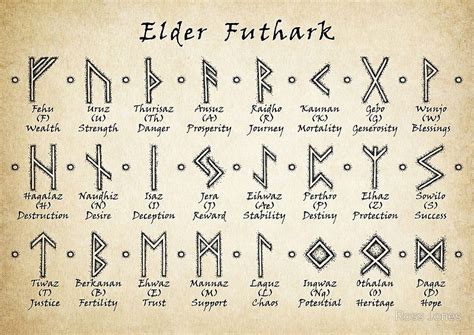Elder Futhark Runes And Their Meanings Weryls