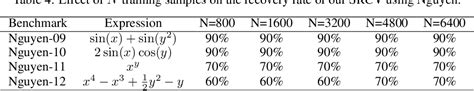 Table 4 From Neural Symbolic Regression Using Control Variables Semantic Scholar