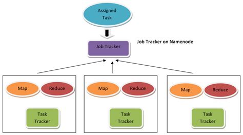 MapReduce Spark Databox