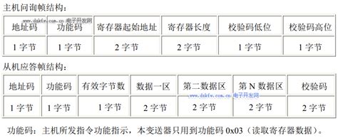 Rs485波形解析modbus Rtu波形图 Rs485波形解析modbus Rtu波形图