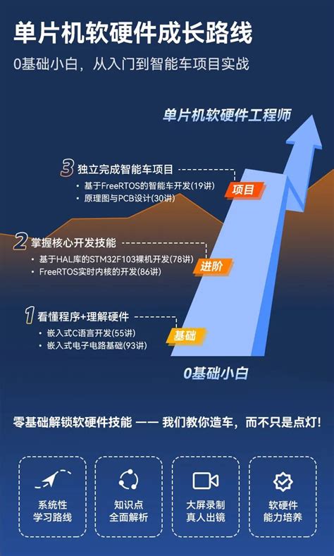 【近400讲 stm32实战】智能小车项目实战教程，循迹避障 红外 wifi 控制，附源码 原理图等资料 华清远见stm32f103