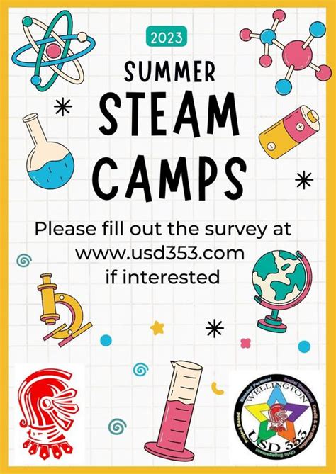 Steam Camps Survey Usd 353 School District