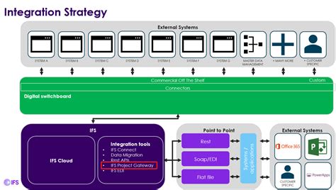 Whats Ifs Project Gateway Ifs Community