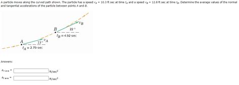 Solved A Particle Moves Along The Curved Path Shown The Chegg