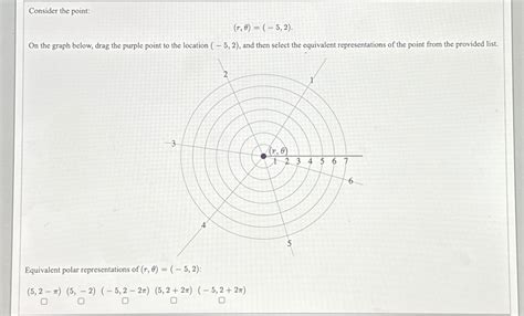 Solved Consider the point r θ 5 2 On the graph below Chegg com