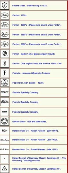 1000 Images About Q How To Identify Glass On Pinterest Makers Mark Glass Company And