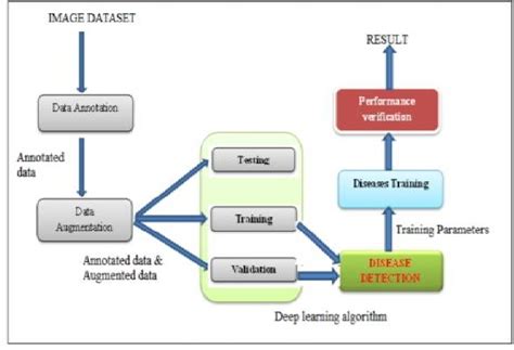 Figure 1 From Plant Disease Detection Using Convolution Neural Network Semantic Scholar