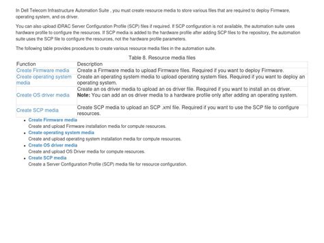 Creating Resource Media Dell Telecom Infrastructure Automation Suite 21 Infrastructure