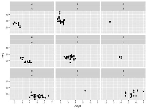 Wrap A 1d Ribbon Of Panels Into 2d — Facetwrap • Ggplot2