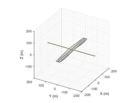 Define Road Layouts Programmatically Matlab And Simulink