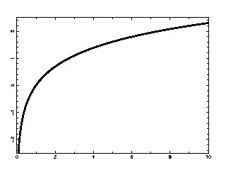 DPUSER The Next Generation Function Ln