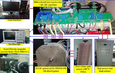 Figure 12 From Design And Performance Analysis Of Segmented Three Phase Ipmsm For Evs Integrated